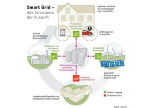 Telekom-bietet-Mini-BHKW-an_Grafik_Deutsche-Telekom-AG | Haus&Co Magazin